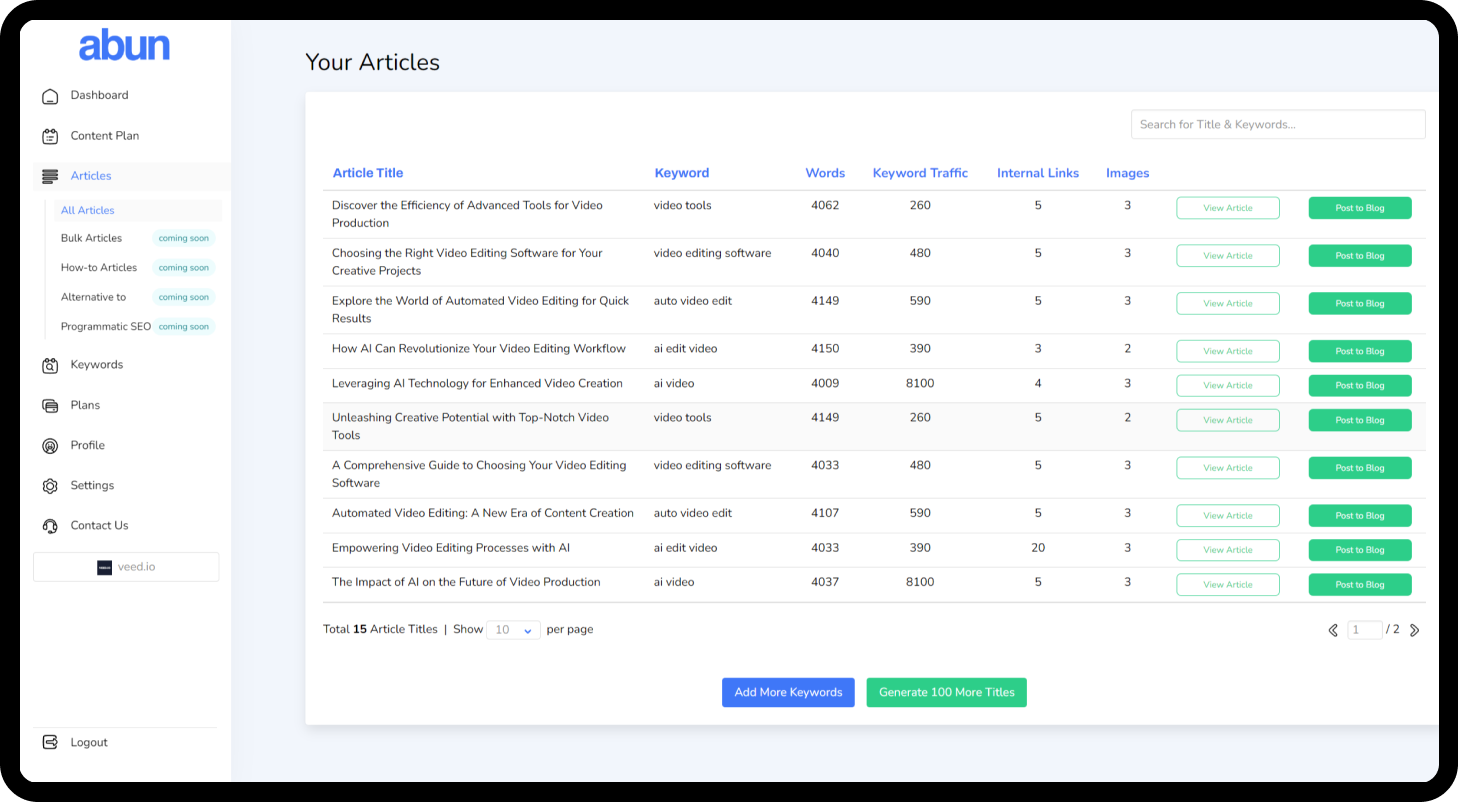 Revolutionizing Content Creation & SEO with Automated Precision - Abun